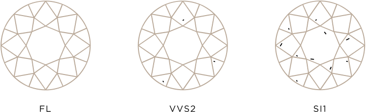 Guide To Buy Diamod Jewelley Online | Austen Blake