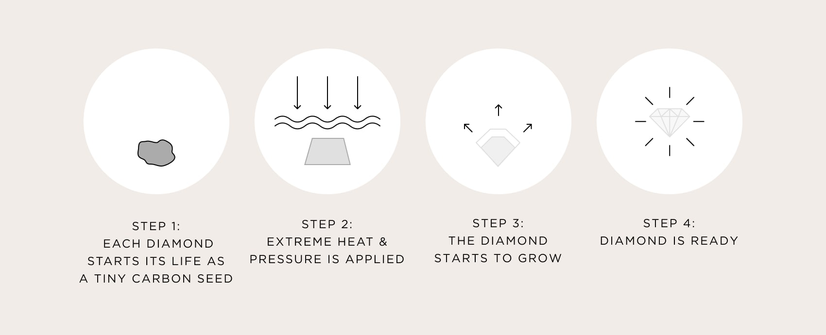 Lab Grown Diamonds Guide | Austen & Blake AU