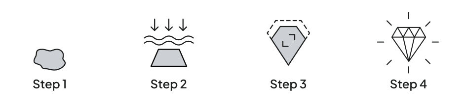 Lab Grown Diamonds Guide